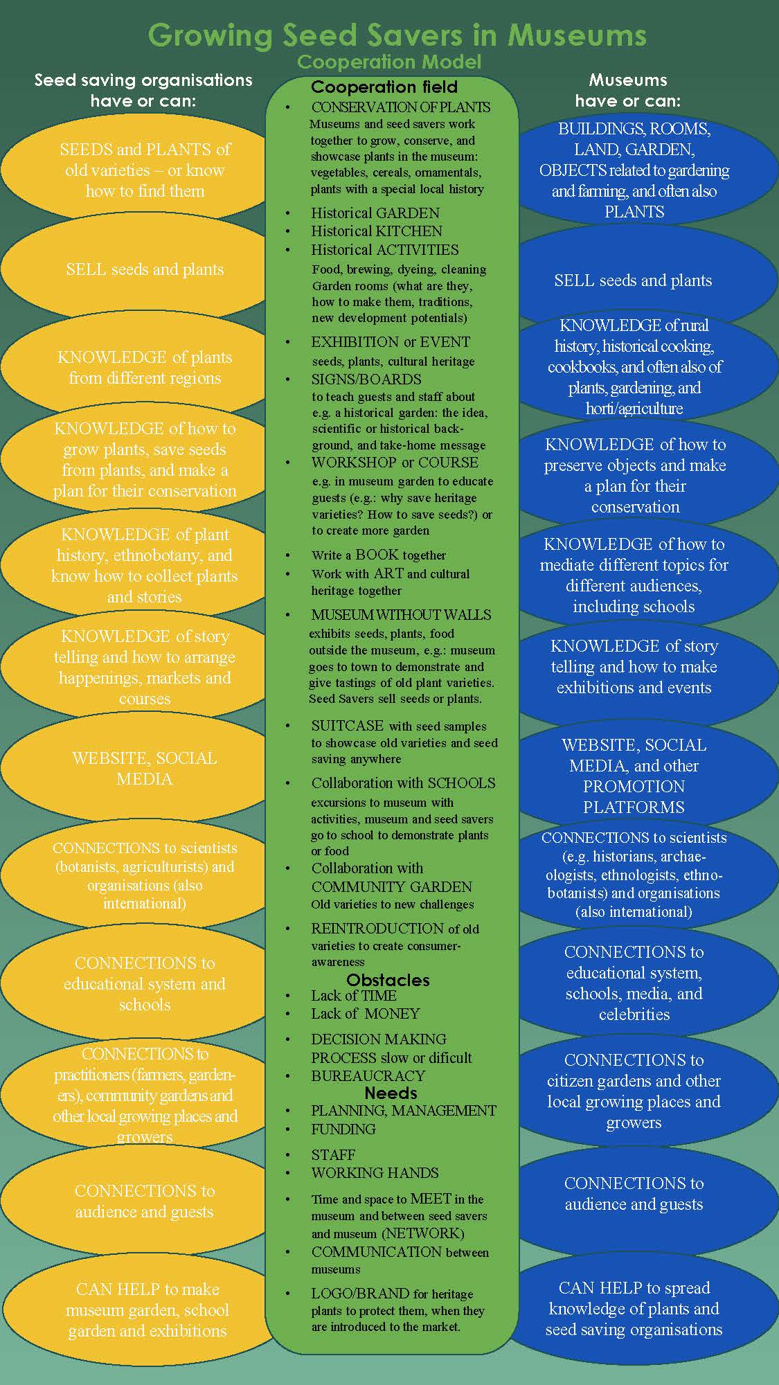 Activity 1: Cooperation Model - Frøsamlerne